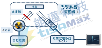 XRF常見5種設備分析原理簡介 - 能邁科技股份有限公司