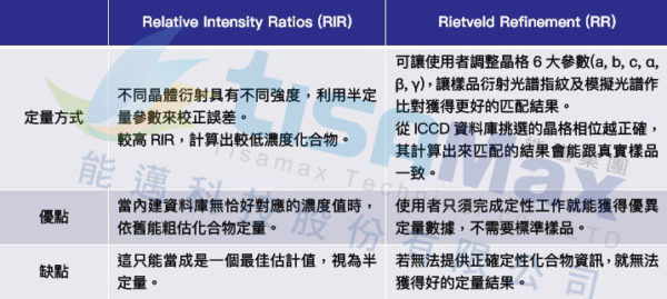 XRD專業定量分析軟體 - 能邁科技股份有限公司