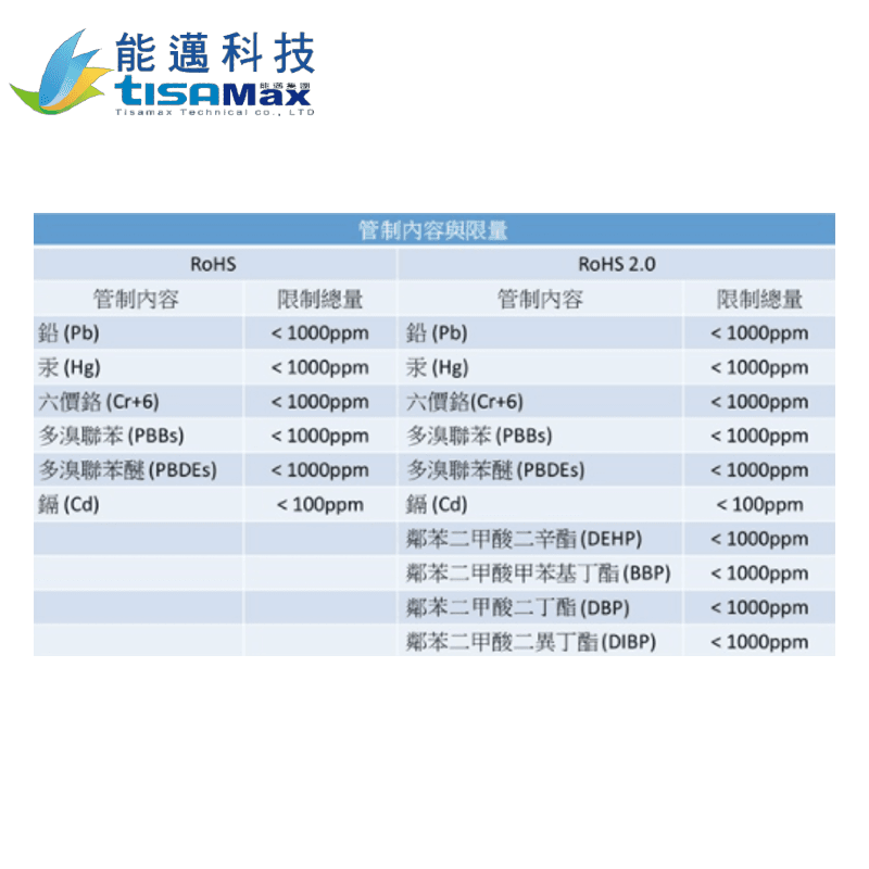 測樣服務(RoHS法規與鹵素) RoHS、Halogen Free - 能邁科技股份有限公司