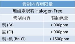 測樣服務(RoHS法規與鹵素) RoHS、Halogen Free - 能邁科技股份有限公司