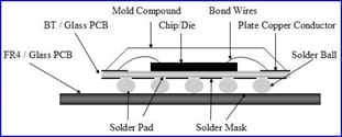 9種BGA失效檢查簡介 (IPC標準)使用工業X ray(光) 2D/3D CT檢查機在PCBA在SMT加工失效分析 - 能邁科技股份有限公司